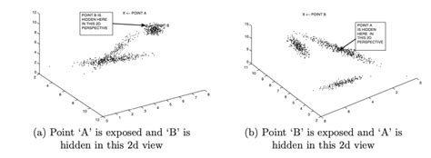 [outlier Analysis] High Dimensional Outlier Detection