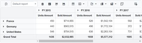toolbar in blazor pivot table component syncfusion