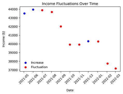 [solved] how to plot some datasets in pandas based on different