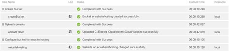 amazon simple storage service s3 plugin