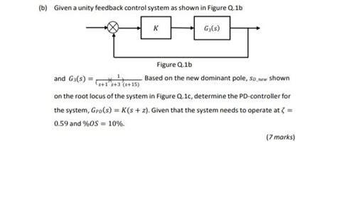solved b given a unity feedback control system as shown in