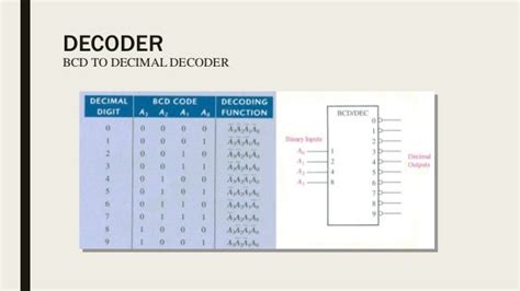[diagram] Logic Diagram Of Bcd To Decimal Decoder Mydiagram Online