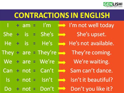 Contractions In English