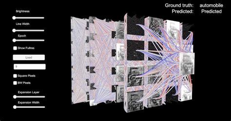convolutional neural network visualizer project blog by stefan sietzen