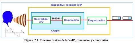 What Are Voip Codecs How They Affect Call Sound Quality 55 Off