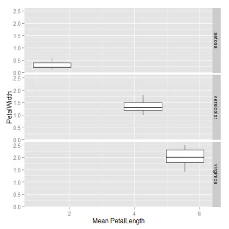 r inputting quantiles to ggplot geom boxplot using rpy2
