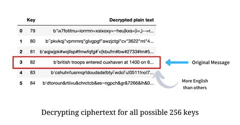 deciphering single byte xor ciphertext codementor