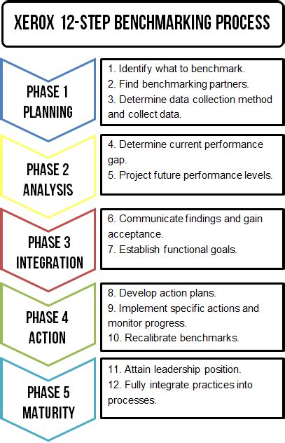 Benchmarking The Ultimate Guide Sm Insight
