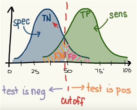 13 evaluation — data science 0 1 documentation