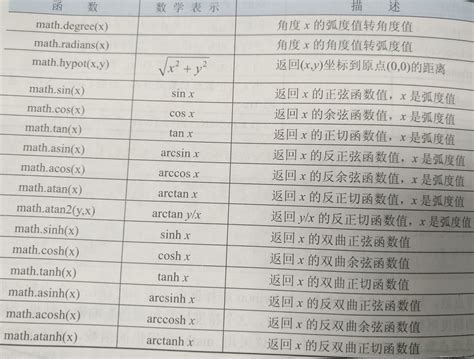 python库之math库 python math库 csdn博客