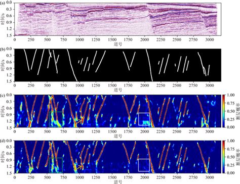 Fault Detection Method Based On Pixel Difference Network