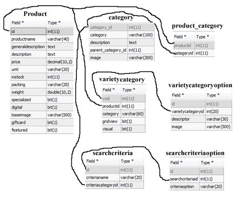 mysql syntax error in complex sql query condition