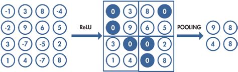 [pdf] imagenet classification with deep convolutional