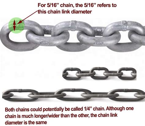 the difference between ht chain and bbb proof coil chain