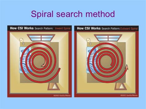 6 search methods independence forensics science