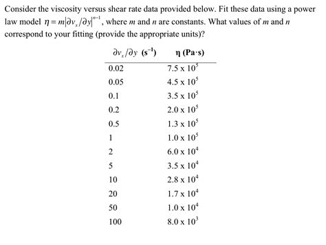 Calculating Viscosity Index On Excel Mazfuel