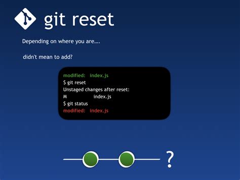 git model and git reset command fullstack academy