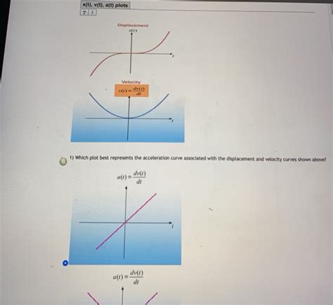 Solved X T V T A T Plots 2 Displacement Velocity Dt