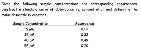 Solved Given The Following Sample Concentrations And