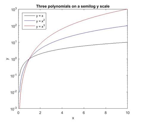 [best answer] how to set background in multiple colors in semilogy plot