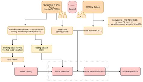Jcm Free Full Text Development And Validation Of A Machine Learning