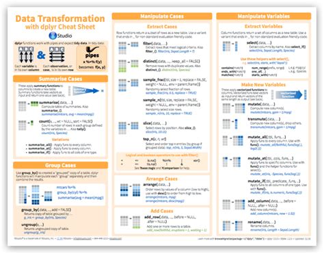 r data table cheat sheet cheat sheet