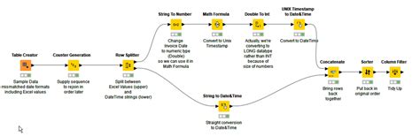 how do i convert string to datetime or how do i replace their values