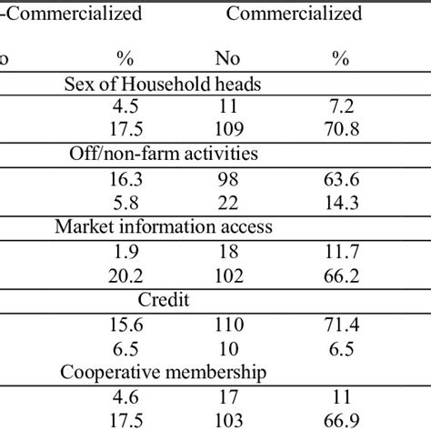 Summary Statistics For Dummy Variables Download Scientific Diagram