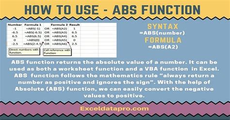 excel vba absolute value
