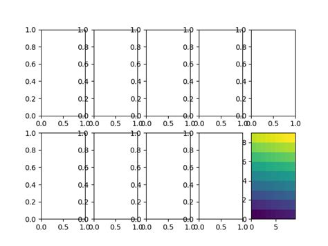 python aggregate several axessubplot after