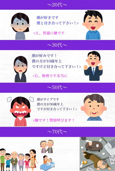 まこ On Twitter Rt 9harunasubi9 若くて可愛い女性を求め続けた男の人生