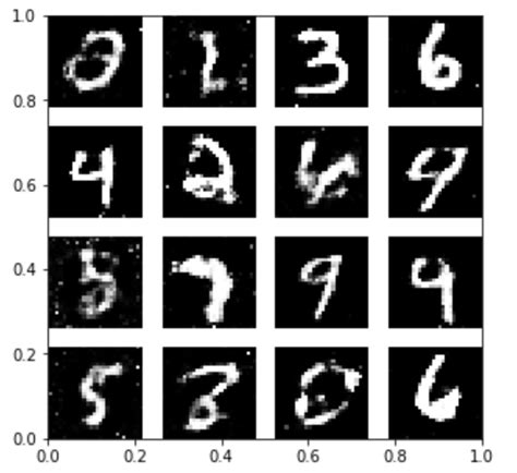generating mnist digit images using vanilla gan with pytorch mobile