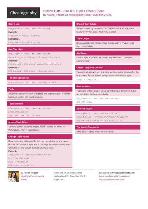 python lists part ii and tuples cheat sheet by nouha