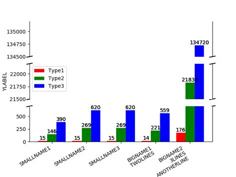python 2 7 matplotlib how to remove ticks and add label to multiple