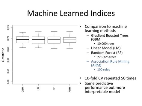 ppt association rule mining in type 2 diabetes risk prediction