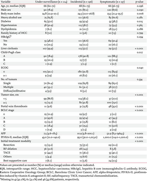 comparison based on mode of detection download