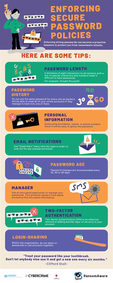 Infographics