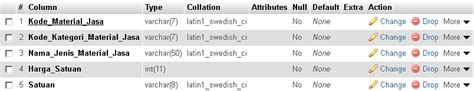 php codeigniter can t insert record to database stack overflow