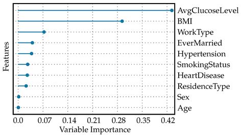 Applied Sciences Free Full Text Cardiovascular Health Management In