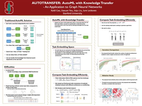 autotransfer automl with knowledge transfer an application to graph