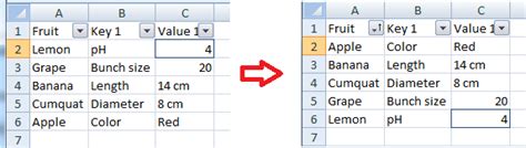 sorting fails to move data validation rules along with data in excel