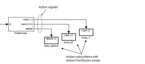 switch case simulink reference