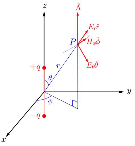 Theory Of Electromagnetic Fields Cern Document Server