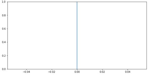 matplotlib vertical lines in python with examples python
