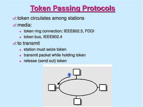 ppt the data link layer powerpoint presentation free download id