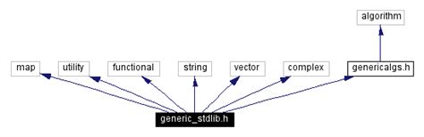 generic stdlib h file reference