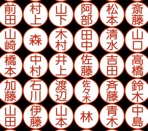 【珍しい名字 苗字 ランキング一覧】かっこいいandかわいい変わった名字も マイナビニュース
