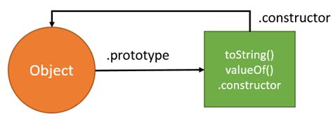 javascript prototype explained clearly in detail
