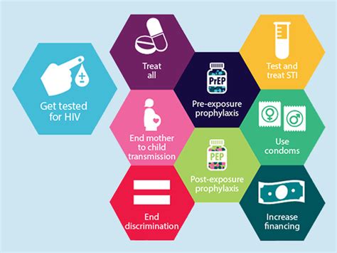 Paho Who Paho Urges Testing As The First Step Towards Preventing Hiv