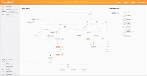 25 most popular python libraries for machine learning in 2019